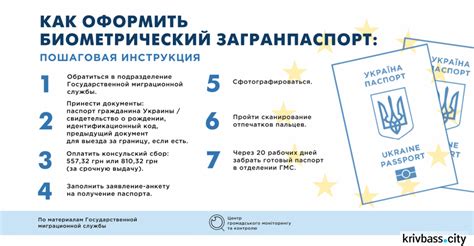 Заявление На Получение Паспорта В Украине Librarymedic