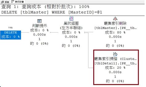 ~楓花雪岳~ Sql Foreign Key Delete