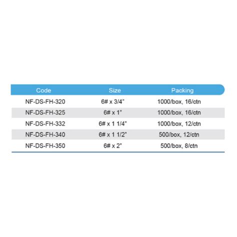 Nietz Flat Head Self Drilling Screw Nietz