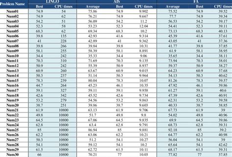 Computational Results For Small Size Problems Download Scientific Diagram