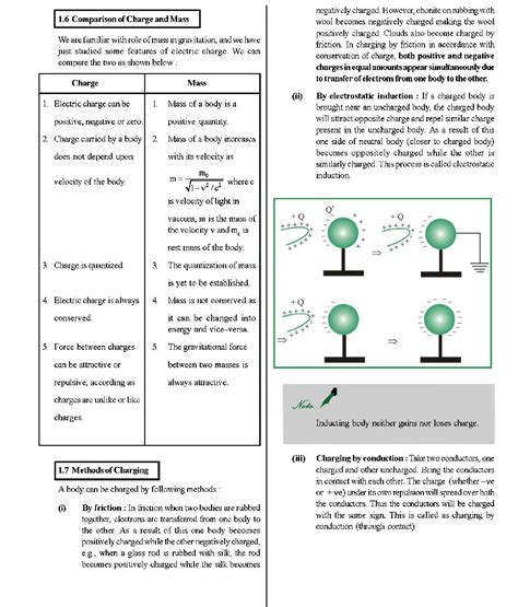 Download Cbse Class 12 Physics Revision Notes Electrostatic Potential