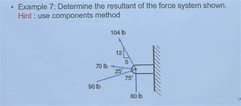Solved Example Determine The Resultant Of The Force Chegg