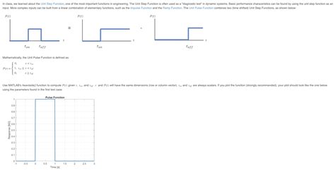 Mathematically The Unit Pulse Function Is Defined