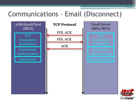 Do More Technical Training Ppt Download