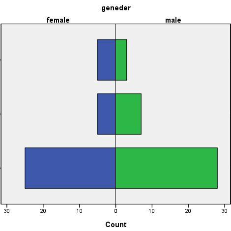 The Gender Distribution Of The AFP Cases Download Scientific Diagram