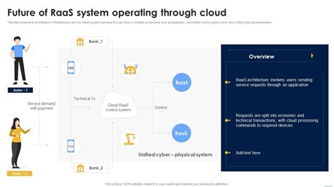 Smart Automation Robotics Future Of Raas System Operating Through Cloud