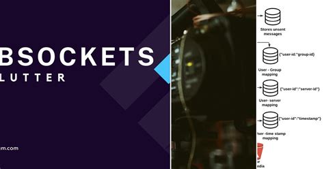 List Socket Curated By Eko Medium