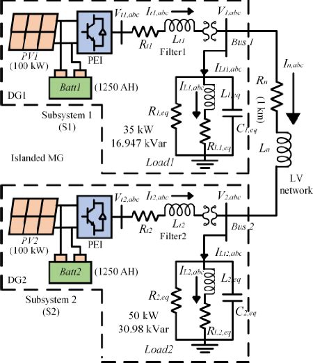 Figure 1 From Distributed Adaptive Mpc Type Optimal Pms For Pv Battery