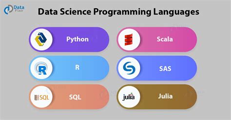 5 Most Popular Data Science Programming Languages Today Data Science