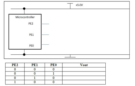 solved design a 3 bit dac circuit connected to pe2 pe1