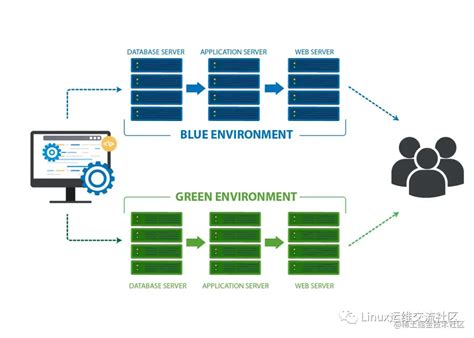 Kubernetes核心实战（四） Deployments 腾讯云开发者社区 腾讯云