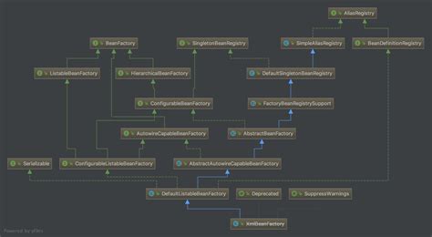 Sourceanalysis Spring Ioc Liuye Notebook