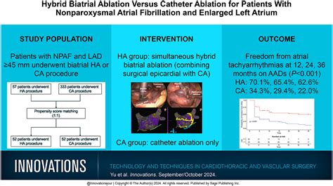 hybrid biatrial ablation versus catheter ablation for patients with