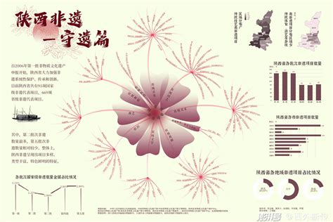 数说陕西非遗澎湃号·湃客澎湃新闻 The Paper