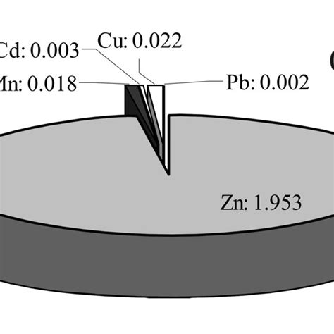 Dislocation Density Vs Particle Size Download Scientific Diagram