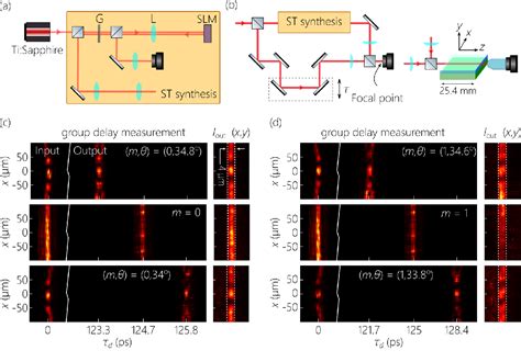 Figure 2 From Hybrid Guiding In A Multi Mode Slab Waveguide Semantic