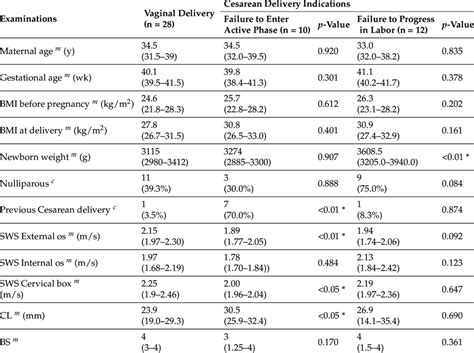 Comparison Of The Examination Results And The Features Of The Download Scientific Diagram