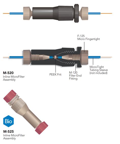 Inline Filters Extensive Experience Biotech Fluidics