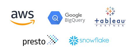 Simba Data Connectivity Simba Drivers Insightsoftware