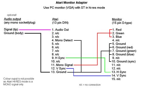 Video Is It Possible To Use The Rgb Inputs On A Sony Pvm With An