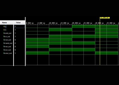 Fpga Verilog Vivado Digitaldesign Learningjourney Podala Kiran