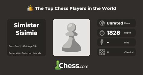 Simister Sisimia Top Chess Players