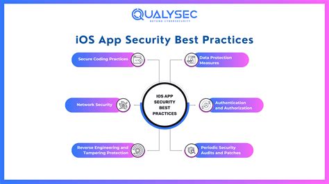 ios app security best practices for a secure app