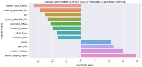 Github Heythatsvivpredicting Depression Project Using Machine Learning To Predict Depression