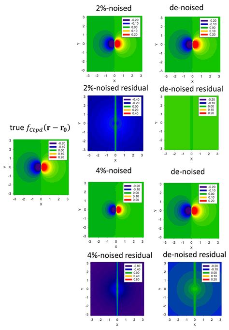 denoising of the poisson noise statistics 2d image patterns in the computer x ray diffraction