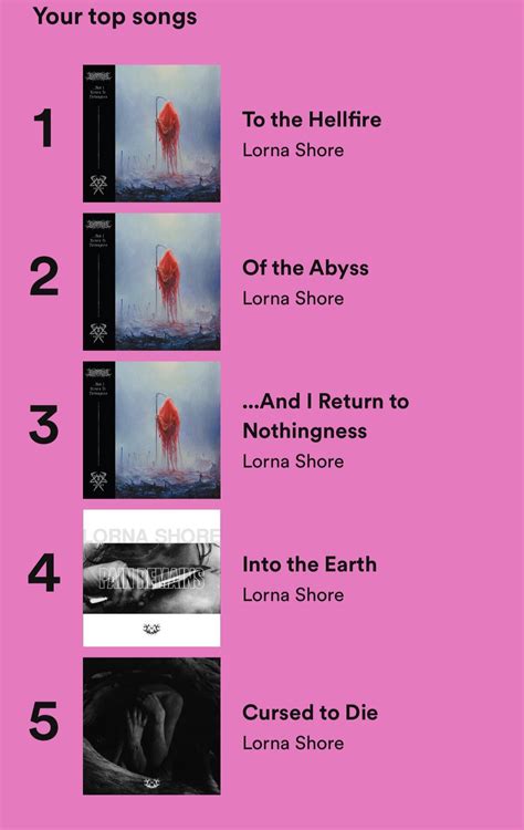 spotify s recap… oops r lornashore