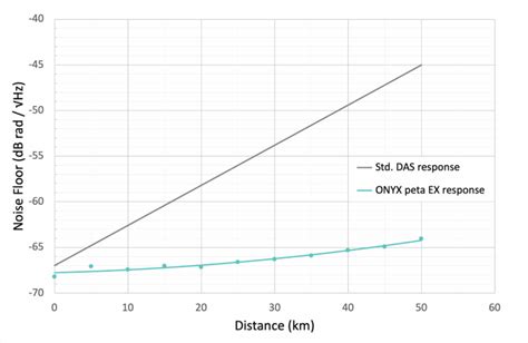 Perimeter Intrusion Detection System Pids Sintela