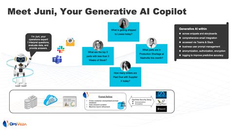 OpsVeda S Generative AI Powered Copilot Juni Is Now Available On The Microsoft Teams Store