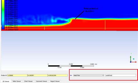 1277 Questions With Answers In Heat Transfer Science Topic