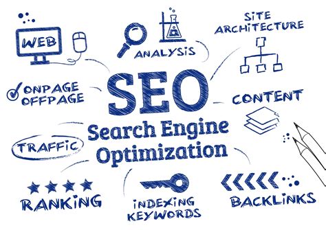 Seo Content Writing Services To Get Found Online
