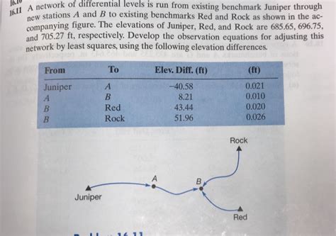 solved 16 10 16 11 a network of differential levels is run