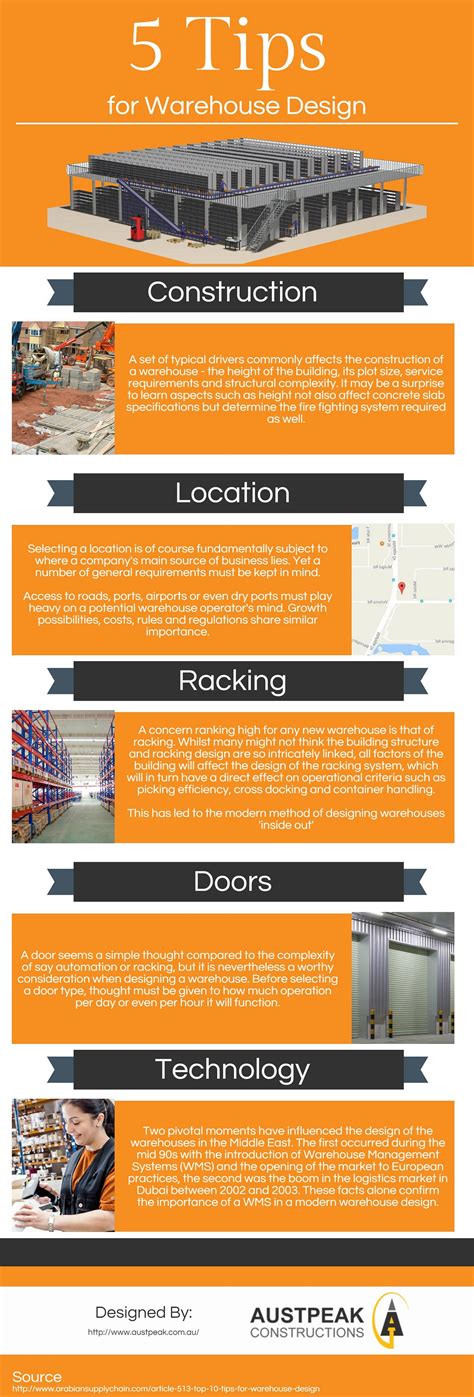 5 Tips For Warehouse Design This Infographic Is Designed By… By