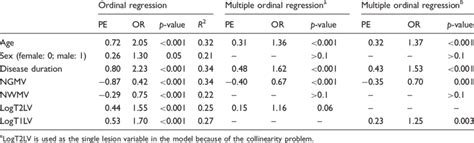multiple ordinal regression for edss adjusted for centre download