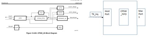 TDA4VM The Driver Development For RMII Connection Between Main Cpsw9g Port1 And MCU Cpsw2g