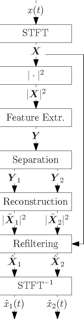 figure 2 from speech separation using non negative features and sparse