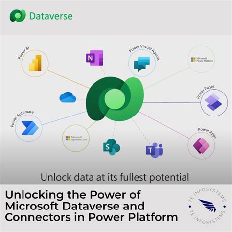 Microsoftdataverse Powerplatform Businessautomation… Te Infosystems