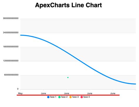 xaxis is showing the name of months repeatedly · apexcharts apexcharts