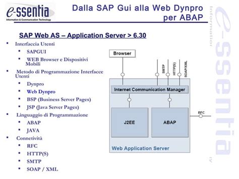 Web Dynpro For Abap 01 Ppt