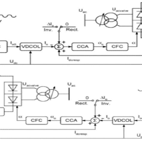 The Topology Structure Of Hvdc Transmission Download Scientific Diagram
