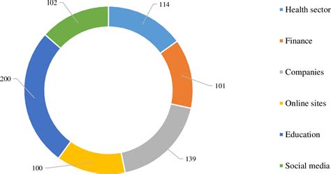figure 1 from threat detection and response using ai and nlp in