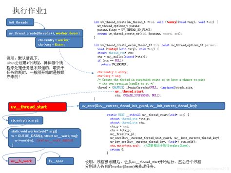 libuv 1 34 2 源码详解 以uvcat为例讲解 csdn博客