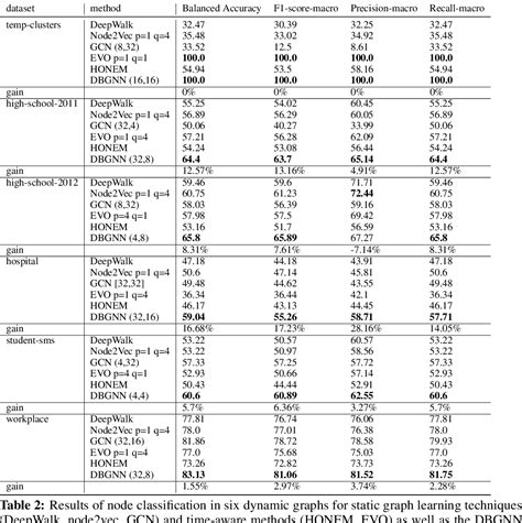 De Bruijn Goes Neural Causality Aware Graph Neural Networks For Time