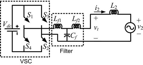 9 hut side connected to vsc and lcl filter download scientific diagram