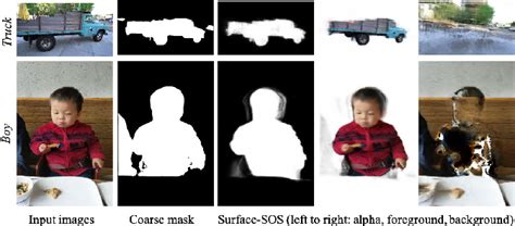 surface sos self supervised object segmentation via neural surface