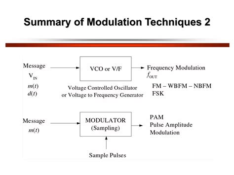 Introduction To Modulation And Demodulation 1 Ppt