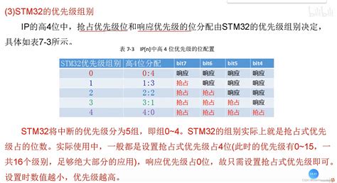Stm32 Hal库开发学习（中断）stm32 硬件iic中断方式 Hal库 Csdn博客